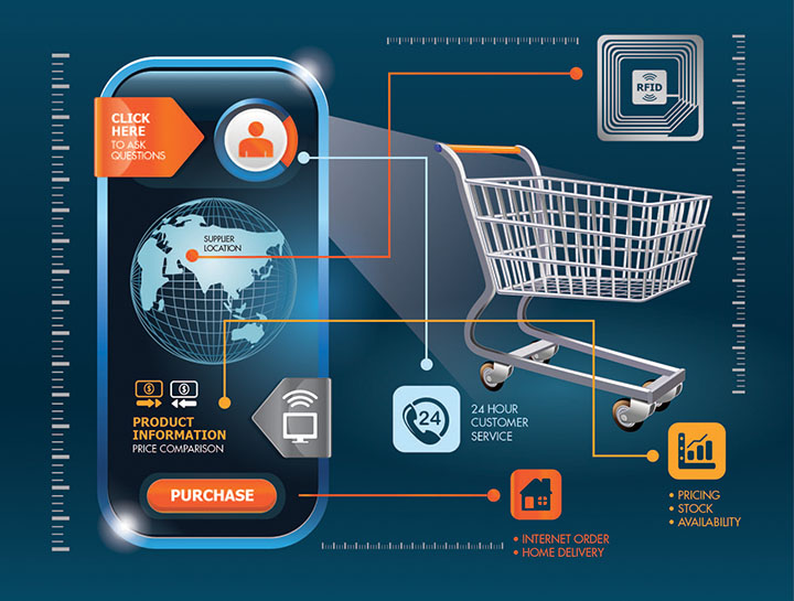 Musings on the Future of Retailing - The Robin Report