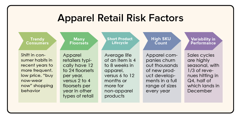 Retailers’ Overstuffed Holidays