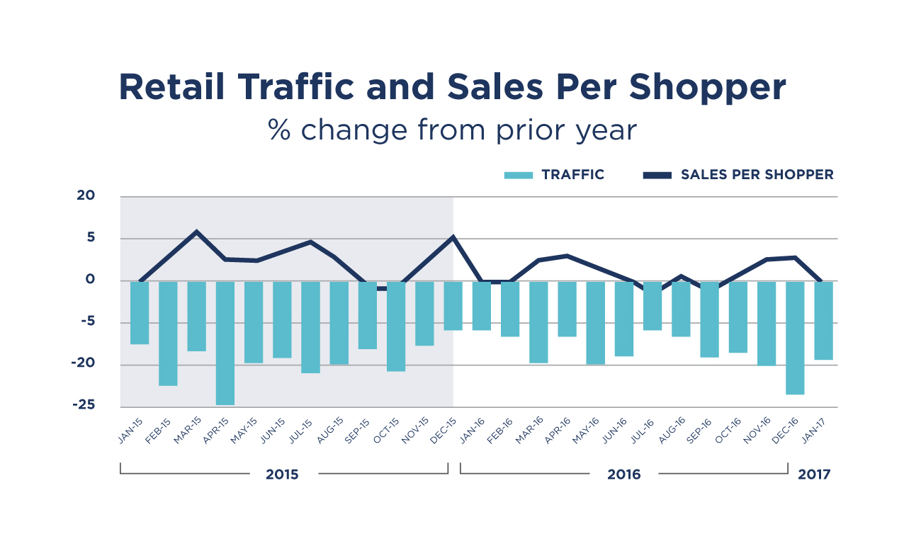 Are We Into Creative Destruction or Just Plain Destruction?