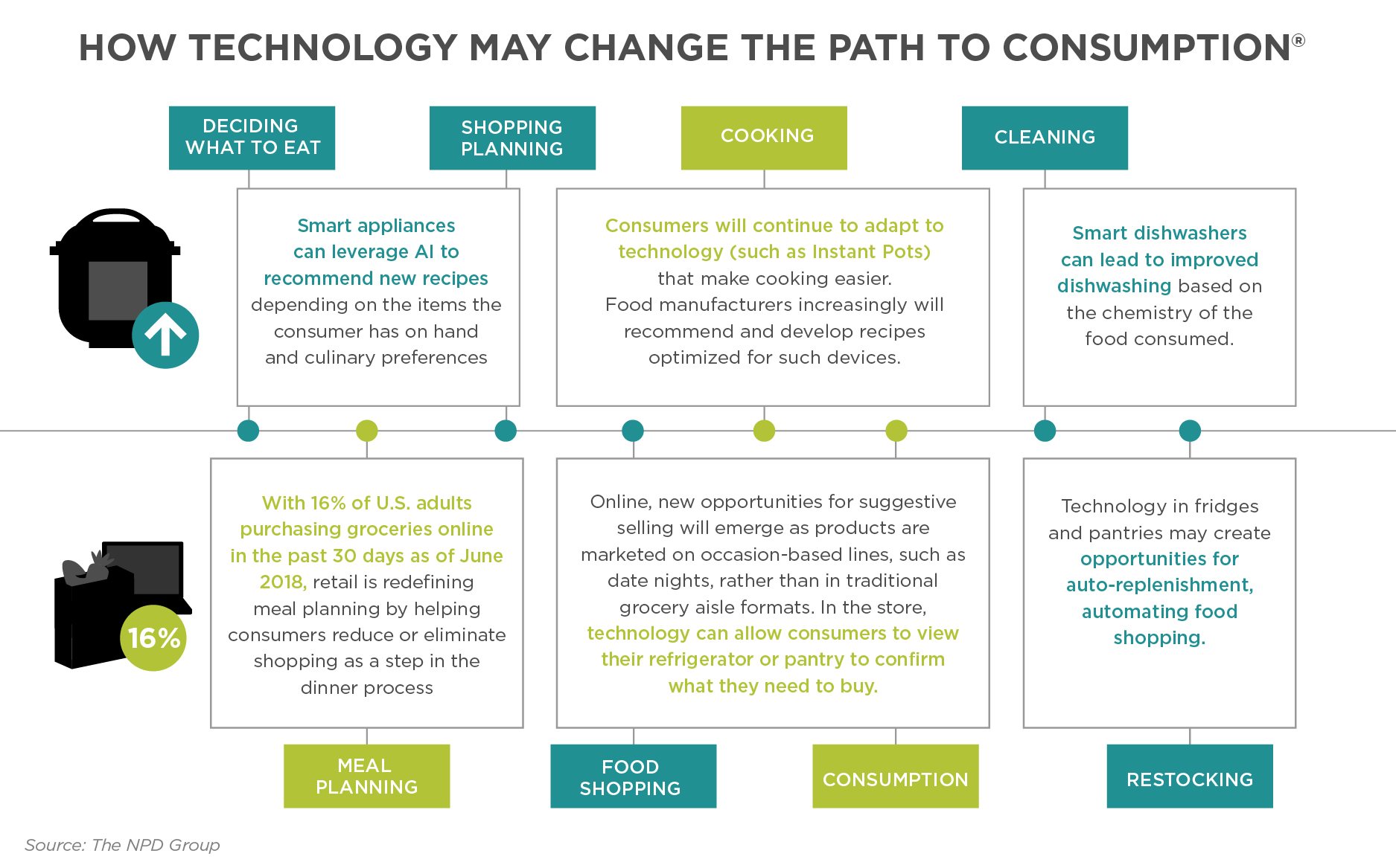 The Seamless Customer Experience