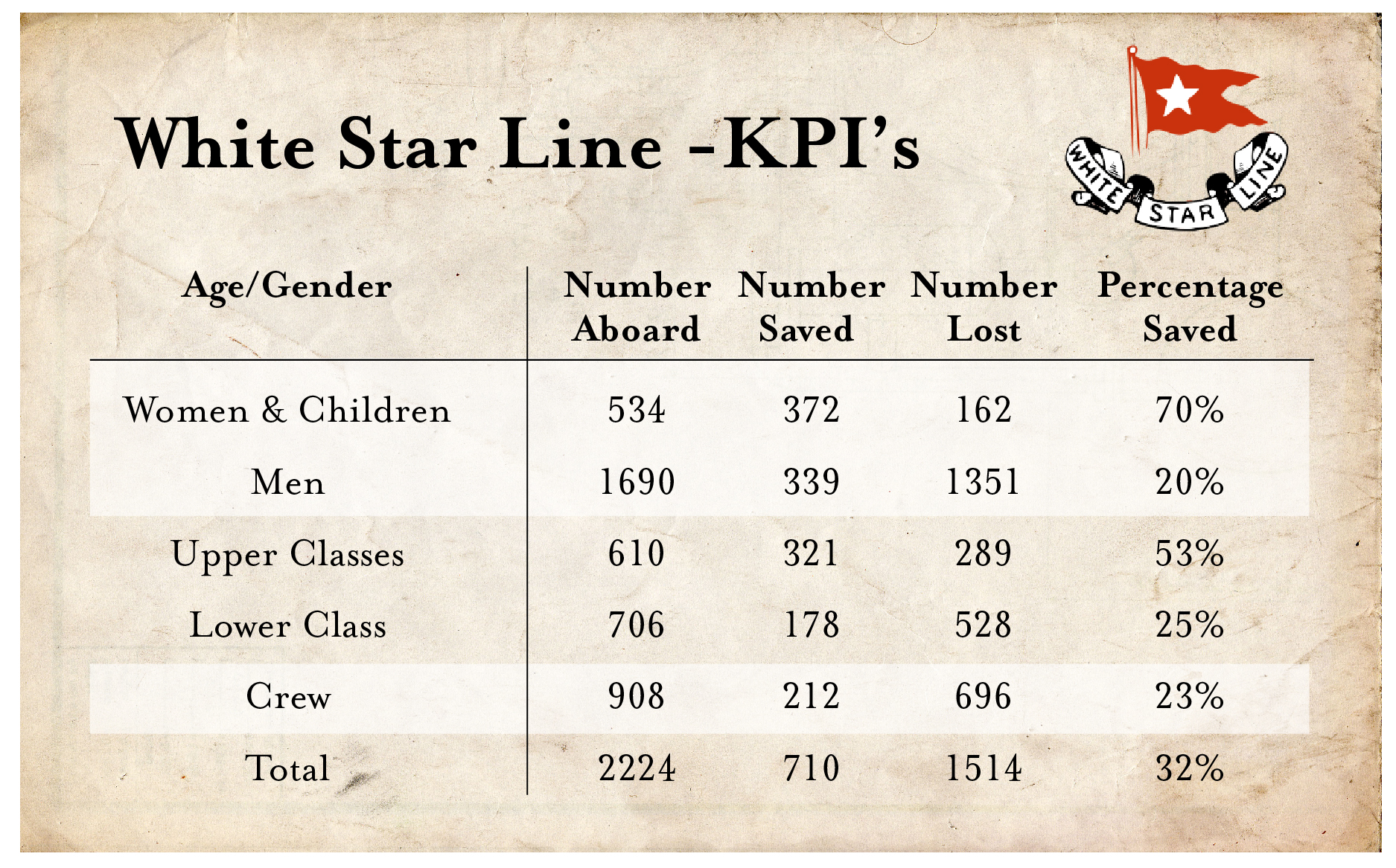 What Can Today’s Retailers Learn from the Captain of the Titanic? Plenty.