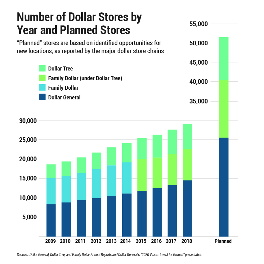 The Dollar Stores: Exploitive or Empathetic?