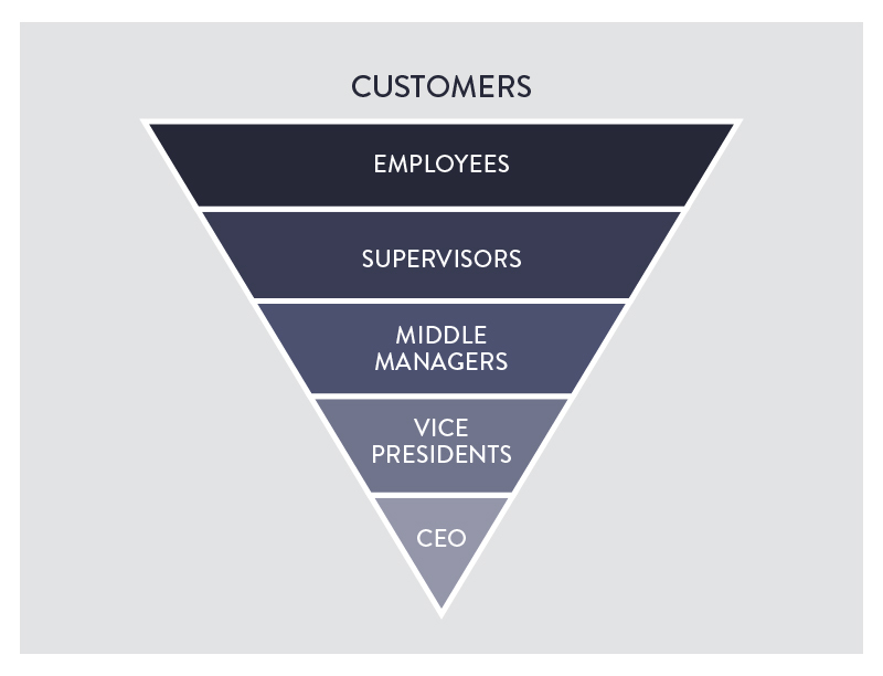 Nordstrom’s New Game Plan