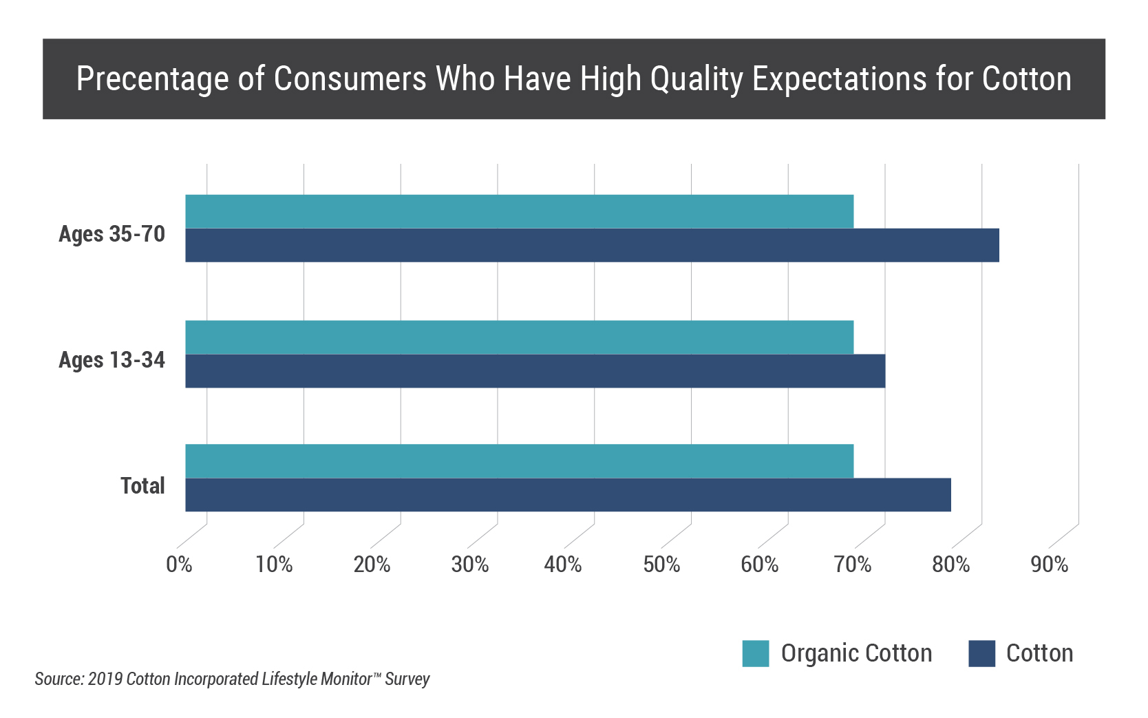 How Conventional Cotton Can Meet Consumers’ Organic Desires